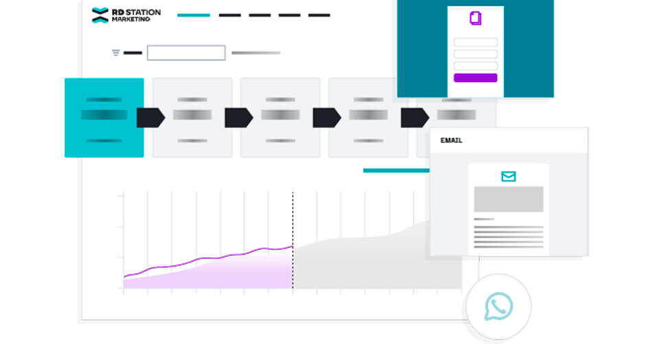 O que é o RD Station Marketing? - Blog da WMelon